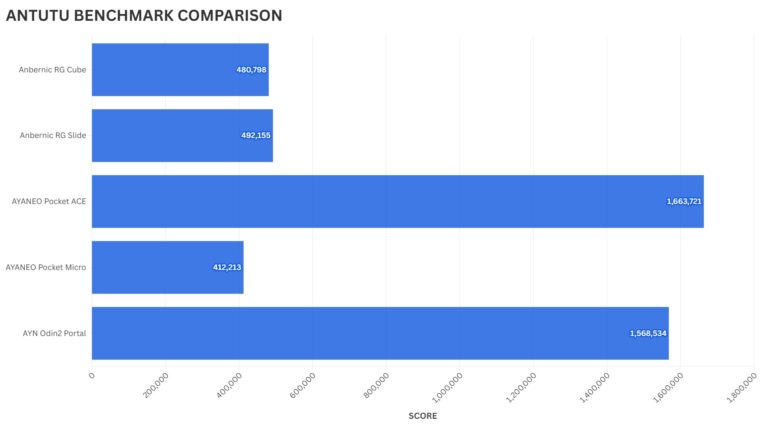 Anbernic RG Slide review – Does Its Sliding Mechanism Redefine Handheld ...