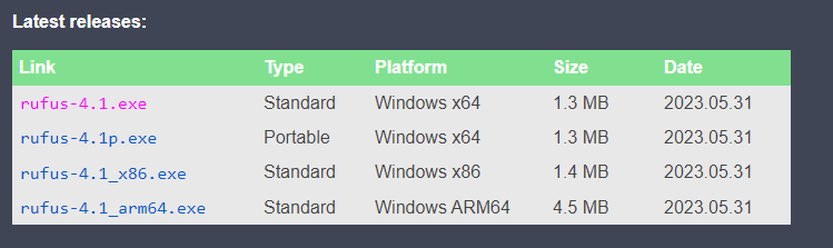 Once it’s completed the formatting you can double-check by going back ...