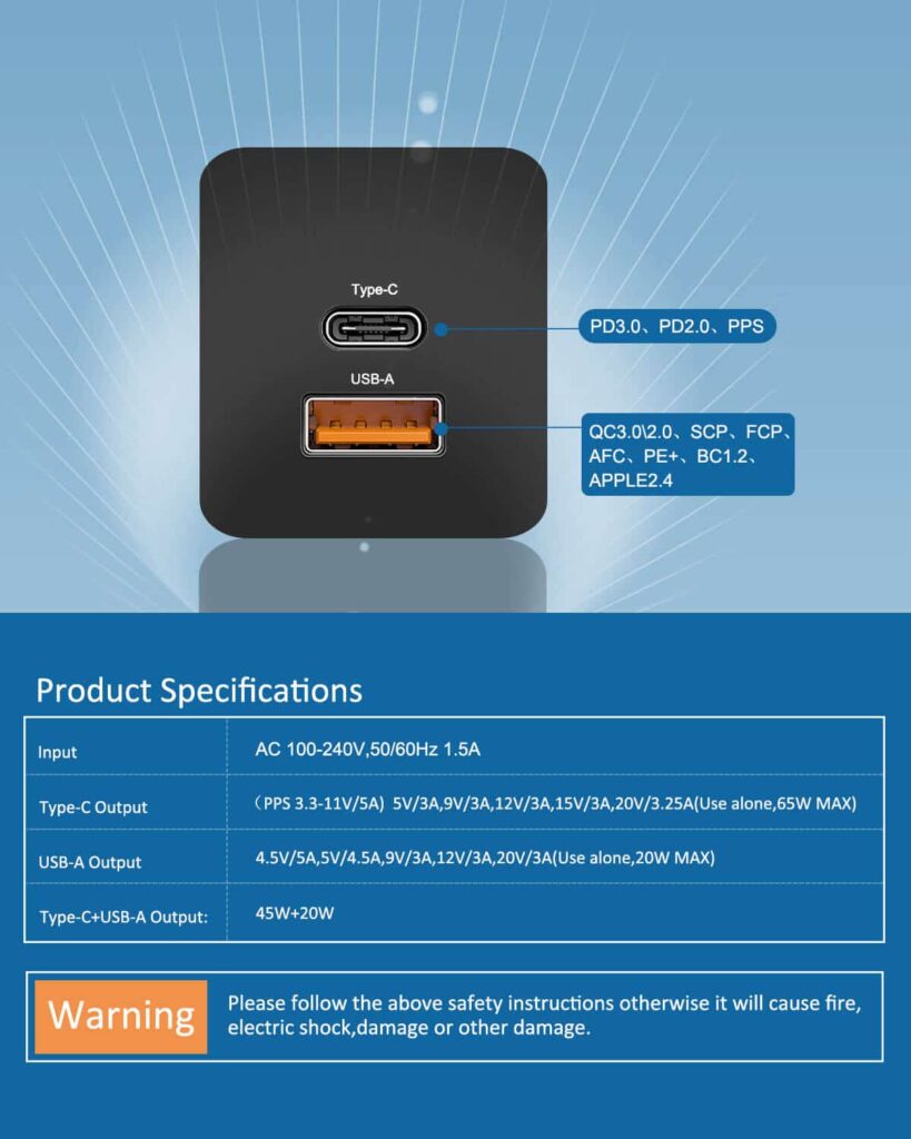 65W USB Type-C Wall Charger for GPD WIN 3, AYA NEO - DROIX Global
