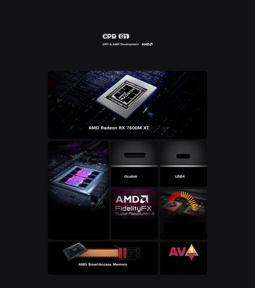 GPD G1 eGPU Docking Station | DroiX Global