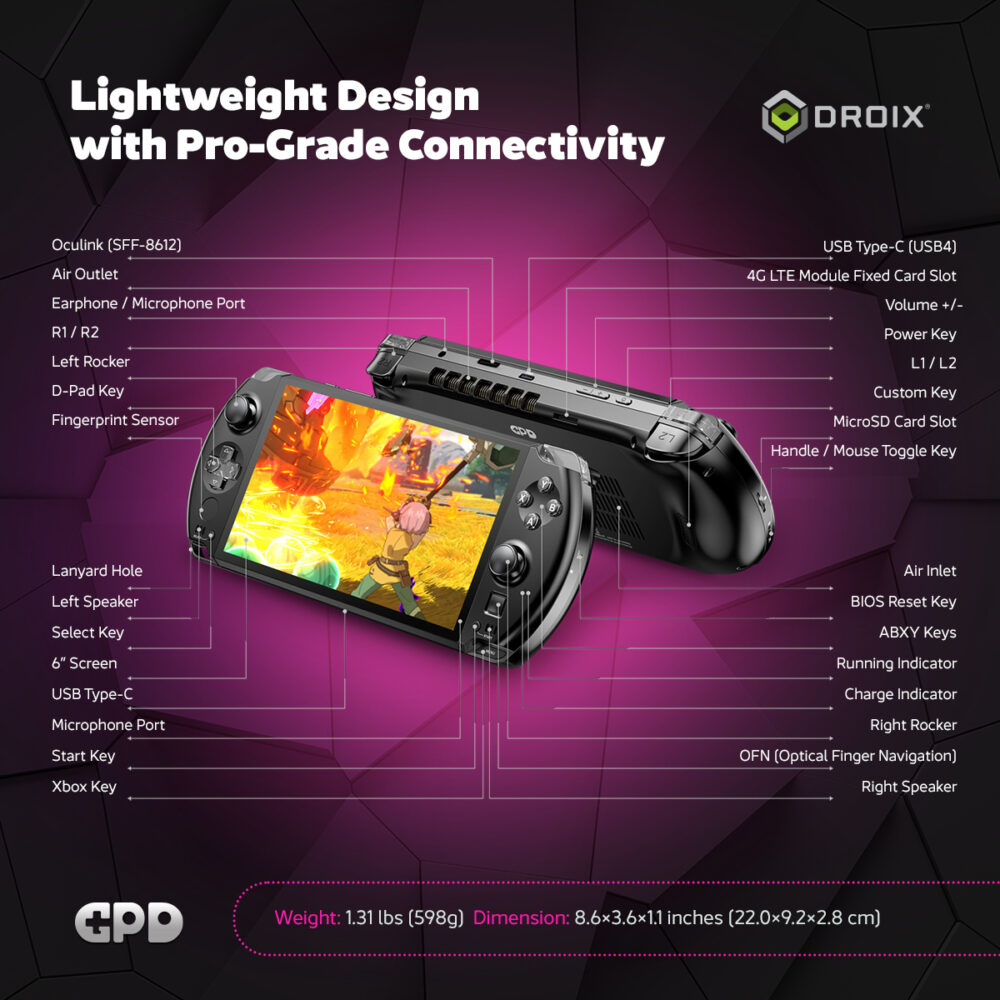 GPD WIN 4 (2025) 🎮 | Compact Handheld Gaming PC