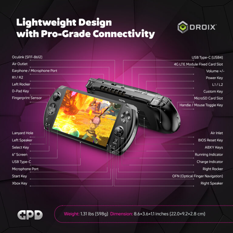 GPD WIN 4 (2025) 🎮 | Compact Handheld Gaming PC