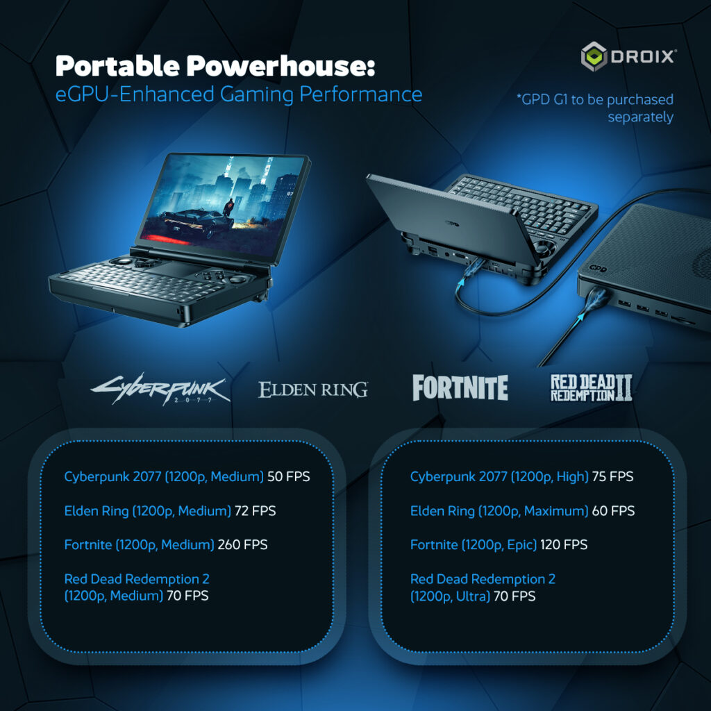 GPD WIN Mini (2025) 🎮 | Compact Handheld Gaming PC